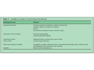 peningkatan-tekanan-intrakranial_compress.pdf | Free Download