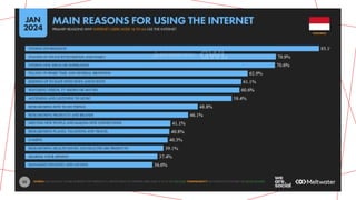 Peningkatan Daya Saing dan Produktivitas UMKM melalui Digitalisasi MarketinG.pptx
