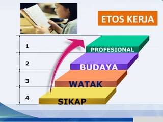Peningkatan etos kerja | PPT
