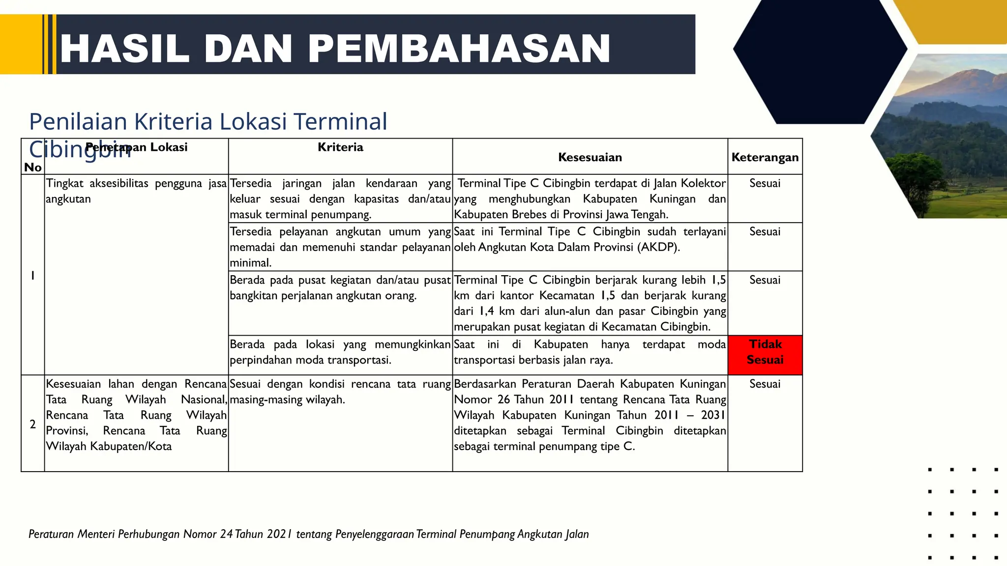Peningkatan Fungsi Terminal Tipe C Ke Tipe B.pptx