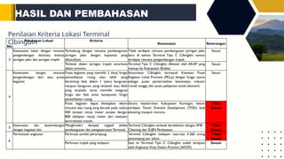 Peningkatan Fungsi Terminal Tipe C Ke Tipe B.pptx