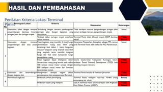 Peningkatan Fungsi Terminal Tipe C Ke Tipe B.pptx