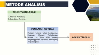 Peningkatan Fungsi Terminal Tipe C Ke Tipe B.pptx