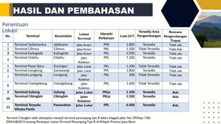 Peningkatan Fungsi Terminal Tipe C Ke Tipe B.pptx