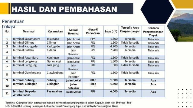 Peningkatan Fungsi Terminal Tipe C Ke Tipe B.pptx