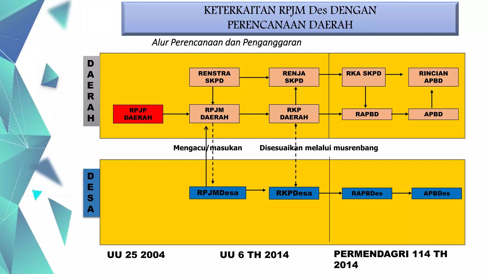 Peningkatan kapasitas aparatur desa | PPTX