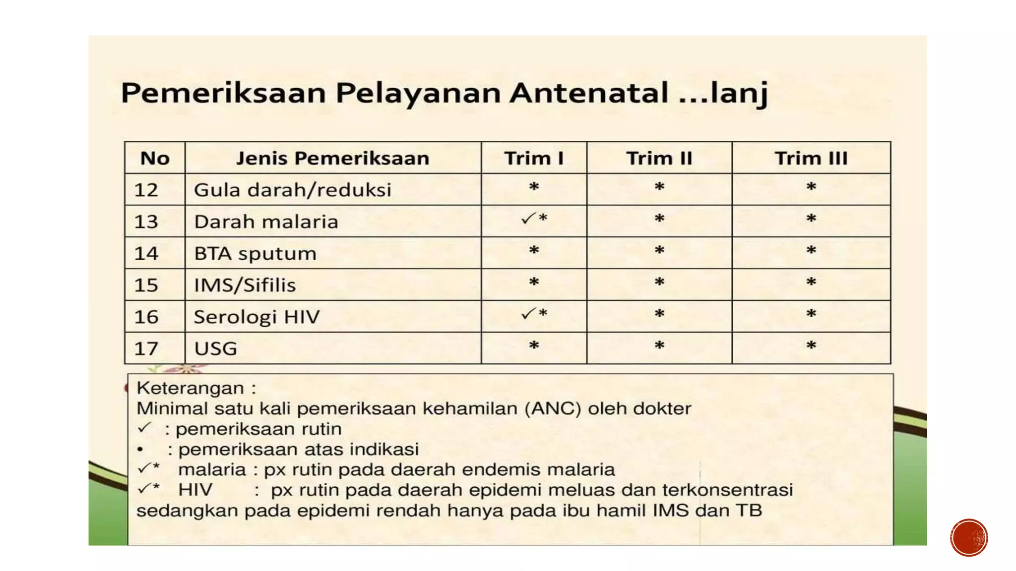 Peningkatan Kapasitas Bidan dalam Pelayanan ANC dan PNC.pptx