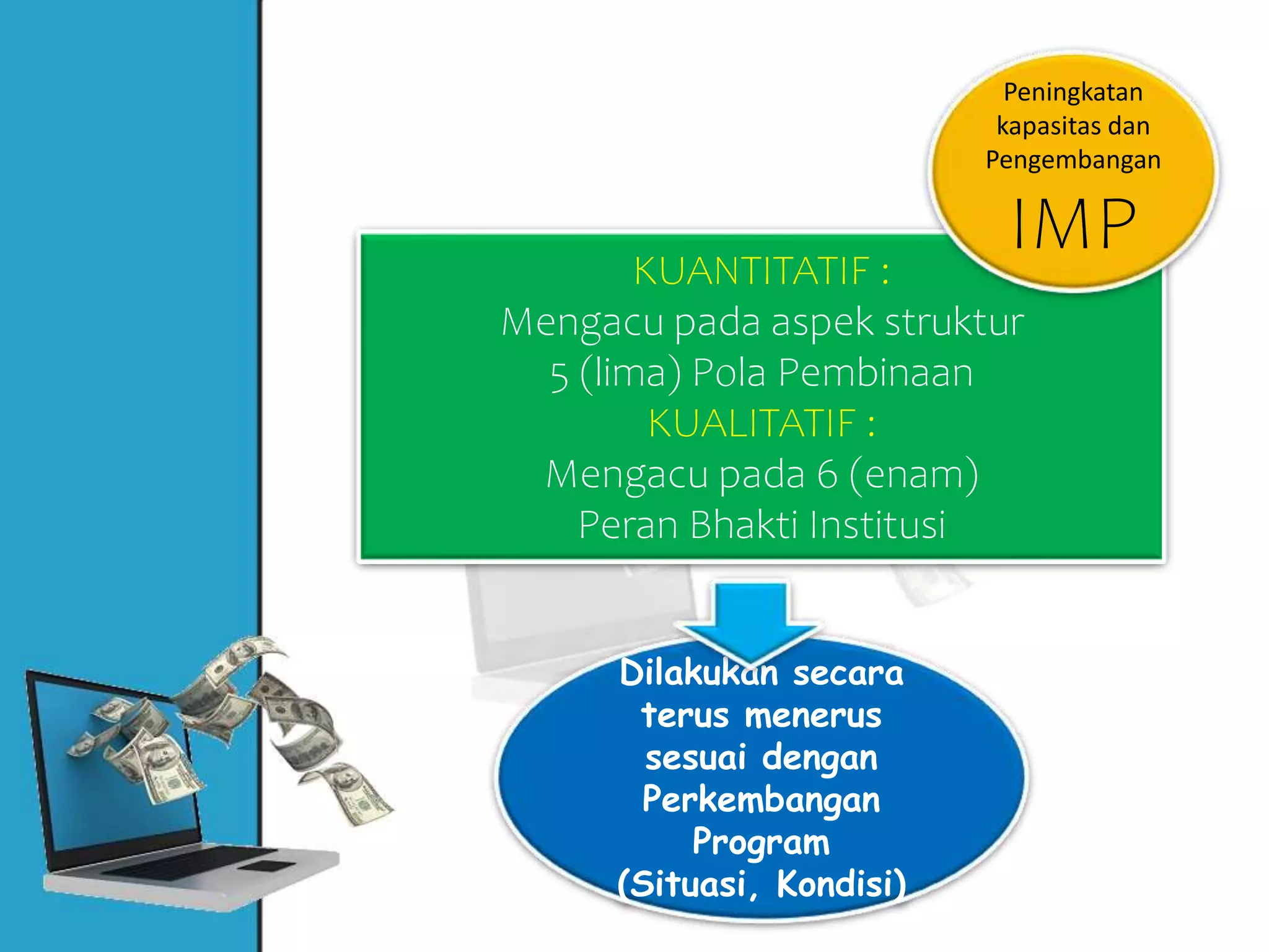 Peningkatan Kapasitas Kader IMP.pptx
