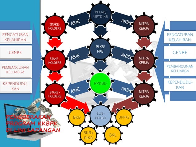 Peningkatan Kapasitas Kader IMP.pptx