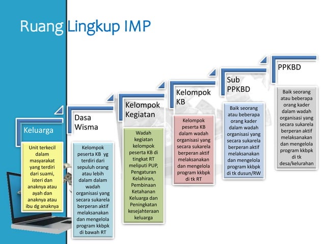 Peningkatan Kapasitas Kader IMP.pptx