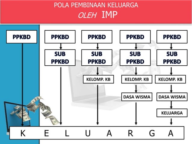 Peningkatan Kapasitas Kader IMP.pptx
