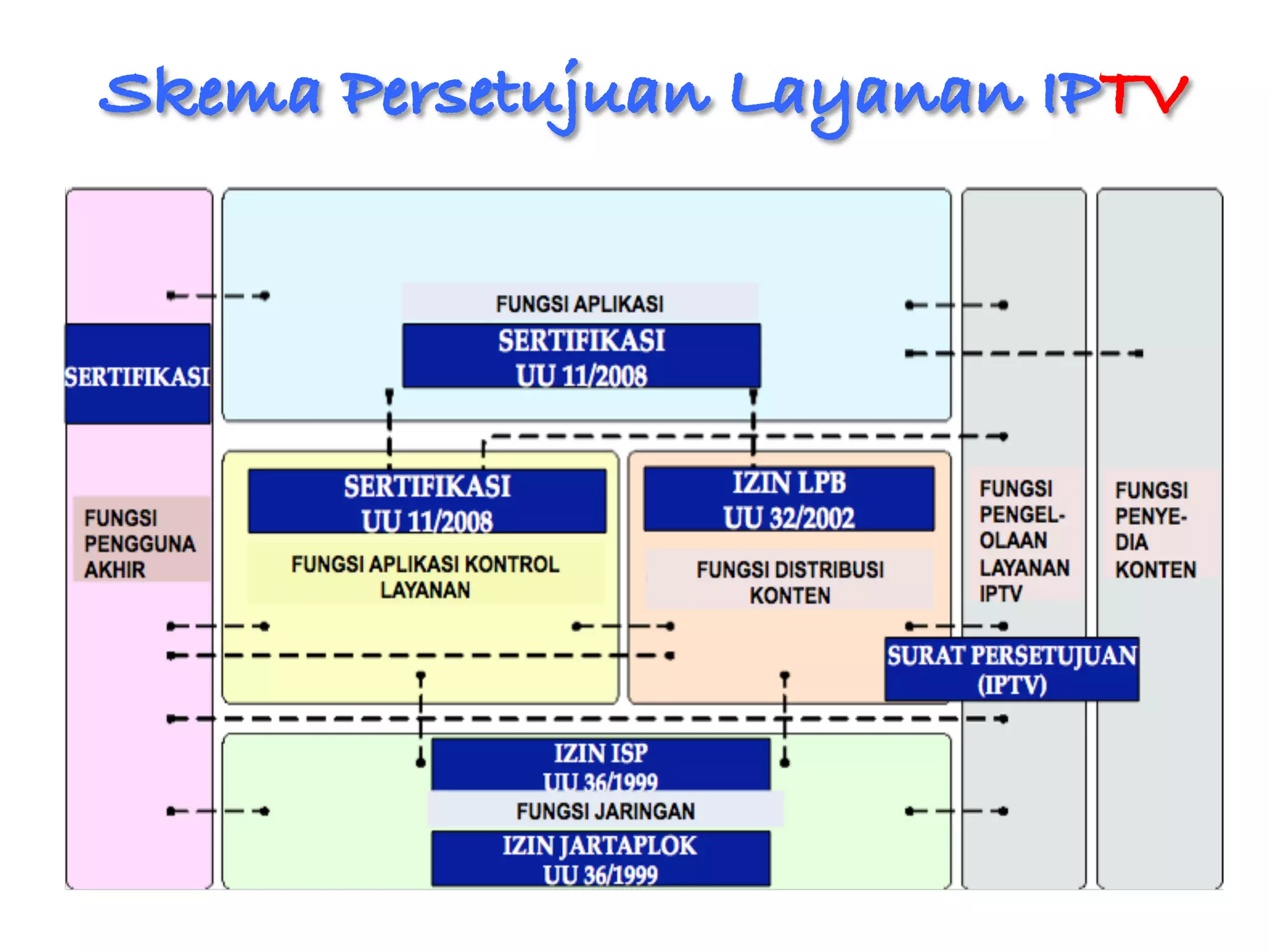 Peningkatan Kapasitas Rantai Industri TV Digital & IPTV Dalam Negeri | PDF