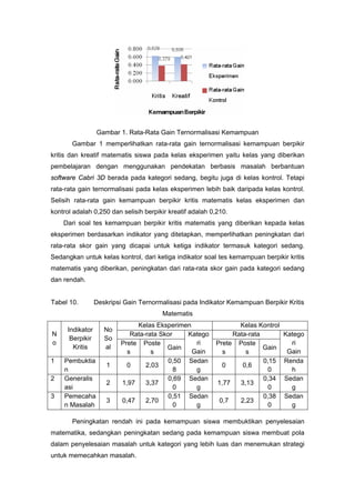 Peningkatan kemampuan berpikir kritis | PDF
