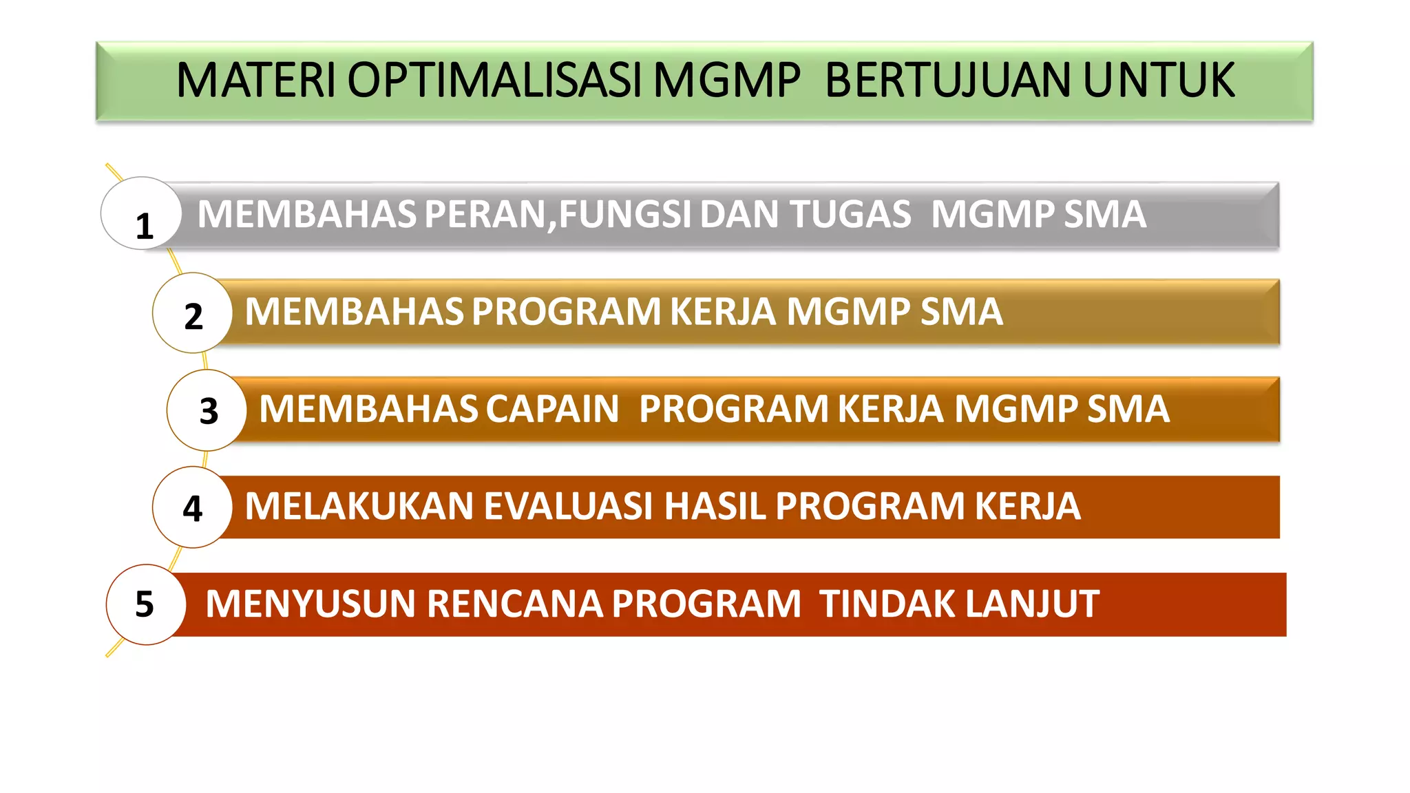 Peningkatan kinerja mgmp | PDF