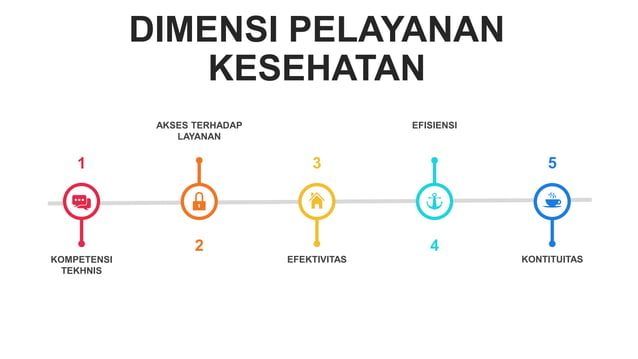 Peningkatan Kualitas Pelayanan Kesehatan(3).pptx