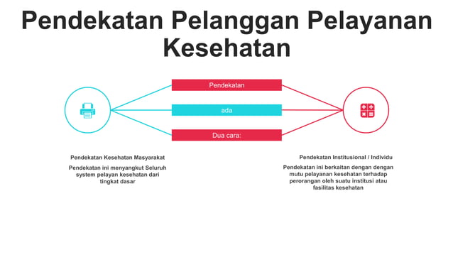 Peningkatan Kualitas Pelayanan Kesehatan(3).pptx