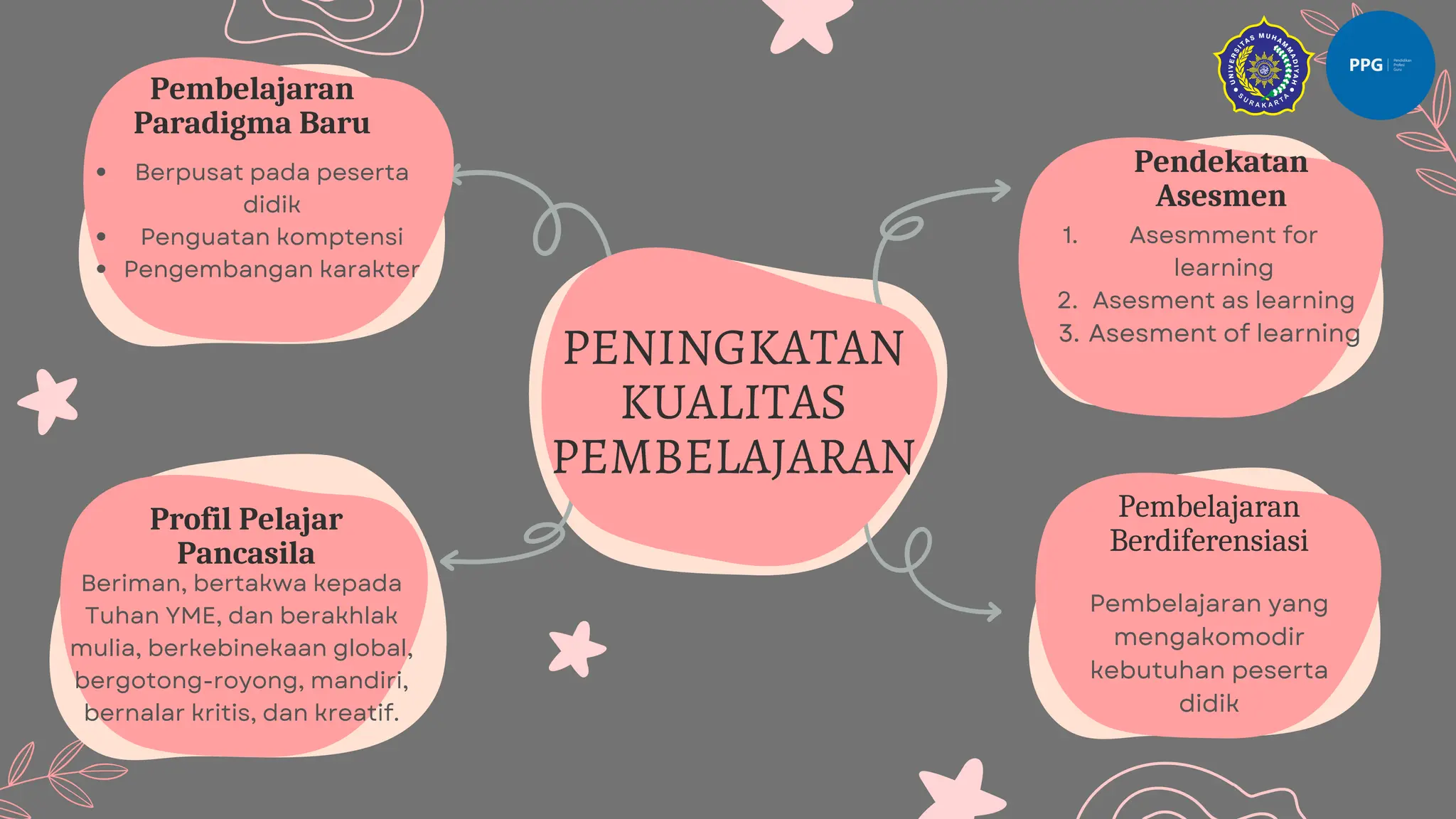 Peningkatan Kualitas Pembelajaran (2).pdf