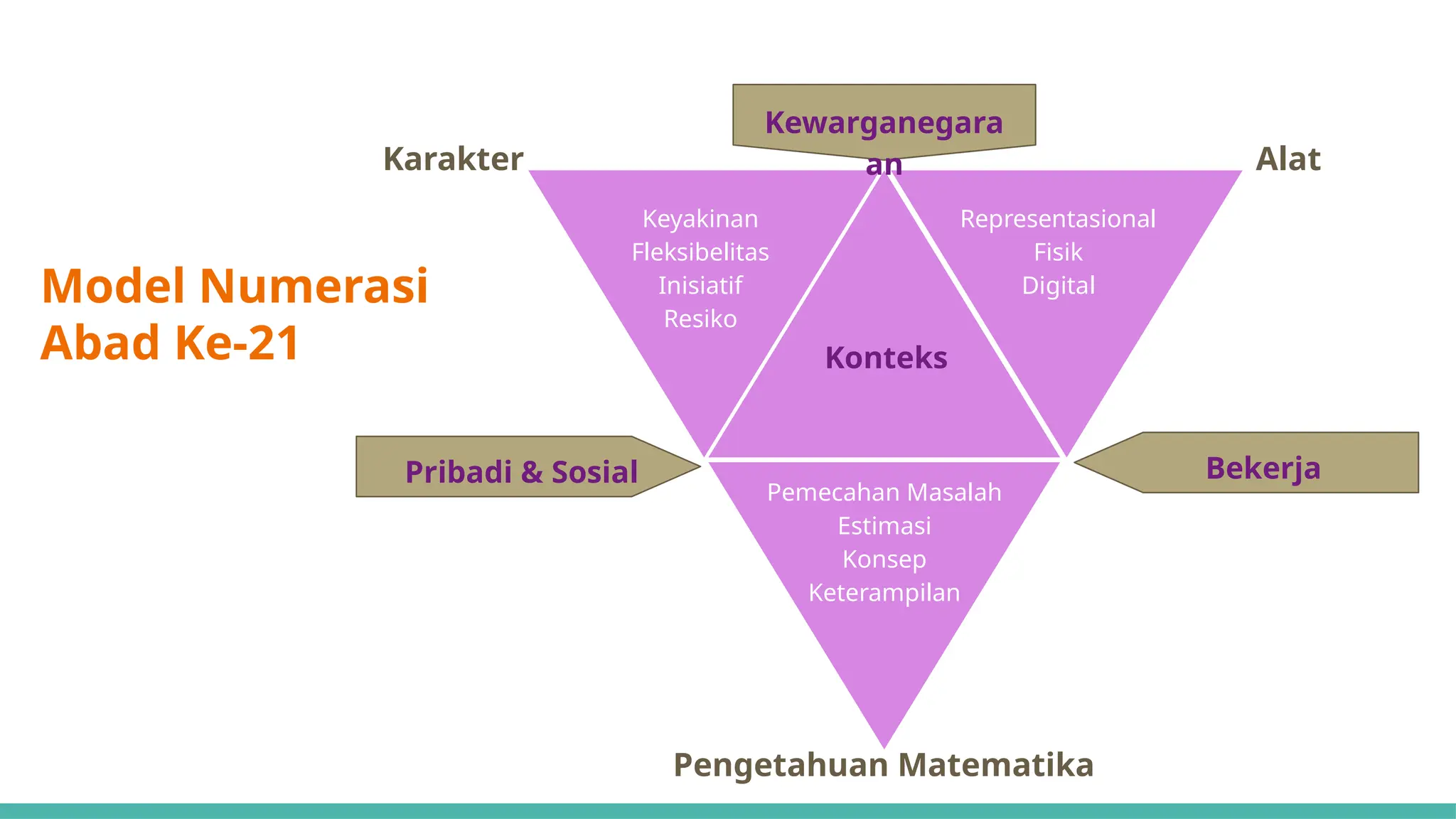 Peningkatan Numerasi Siswa SMA Bagi Guru.pptx
