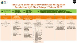 Peningkatan Pemahaman KJP Plus Tahap I Tahun 2025.pptx
