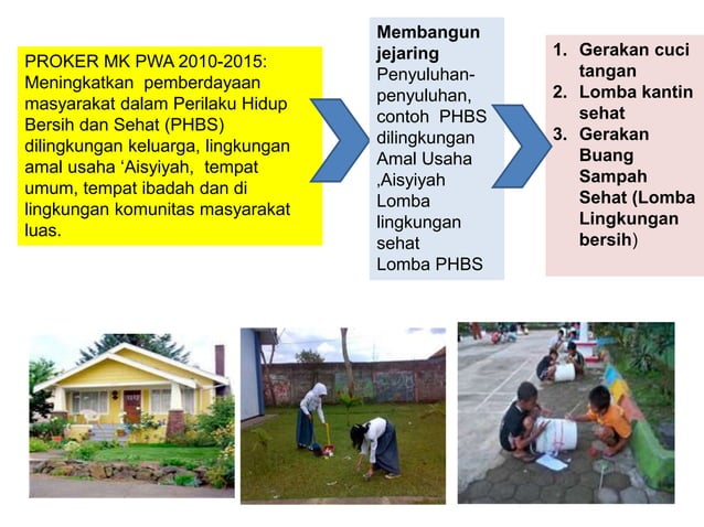PENINGKATAN_PHBS_PAUD_AISYIYAH_BARU.ppt