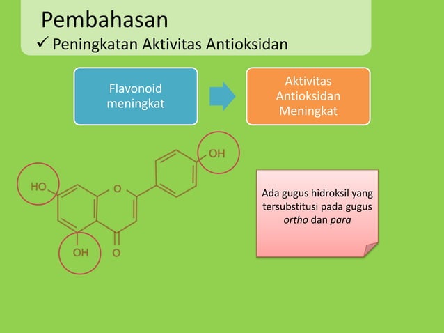 Peningkatan produksi flavonoid dan aktivitas antioksidan | PPTX