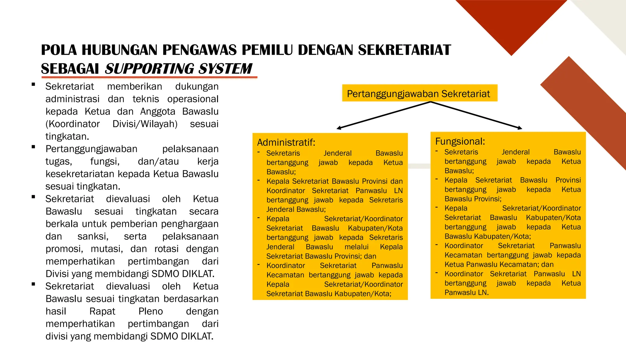 PENINGKATAN SDM2 Pengawas Kecamatan.pptx