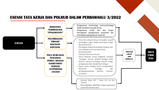 PENINGKATAN SDM2 Pengawas Kecamatan.pptx