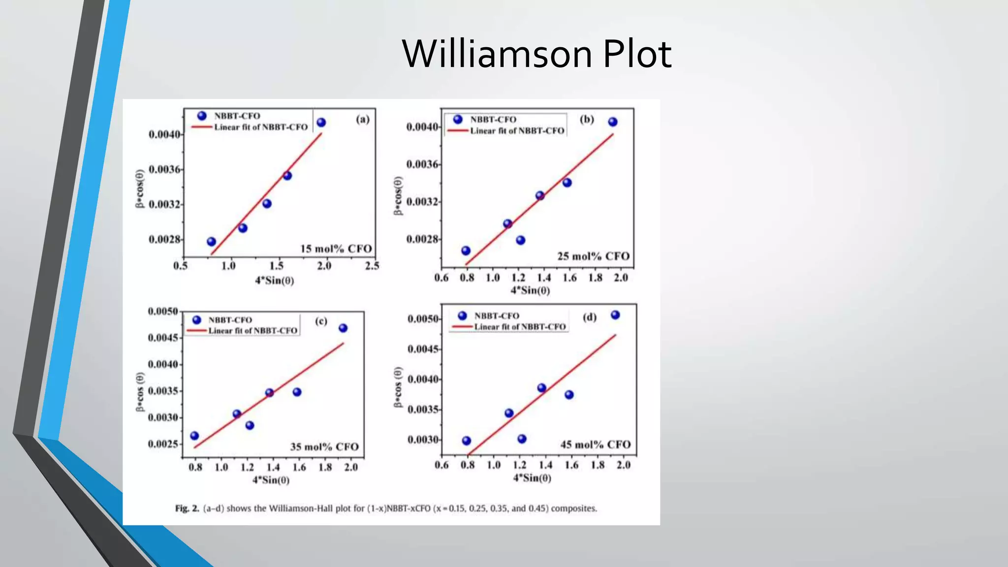 Peningkatan Sifat Magneto-Listrik dan Efek Magnetodielektrik dalam Partikel.pptx