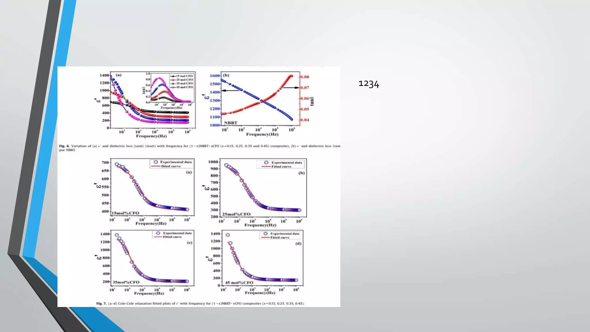 Peningkatan Sifat Magneto-Listrik dan Efek Magnetodielektrik dalam Partikel.pptx