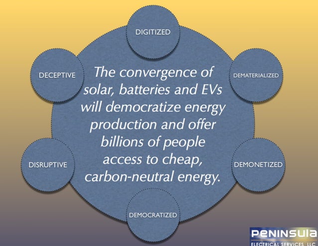 Solar Energy thru the paradigm of exponential technologies. | PDF ...