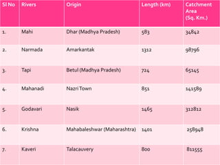 Peninsular River System | PPTX