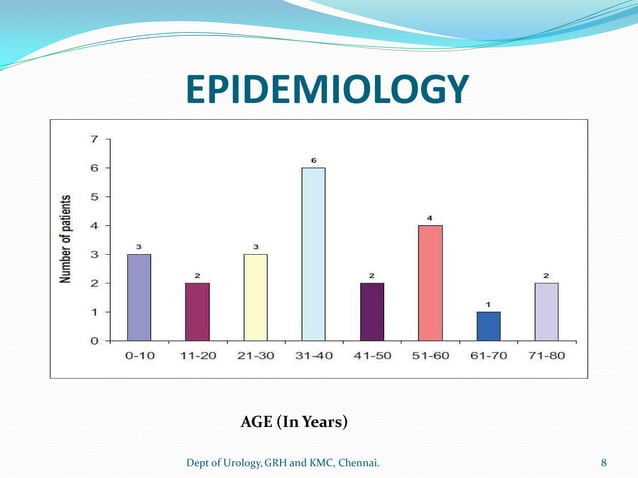 Penis: BALANITIS XEROTICA OBLITARANS(bxo) | PDF