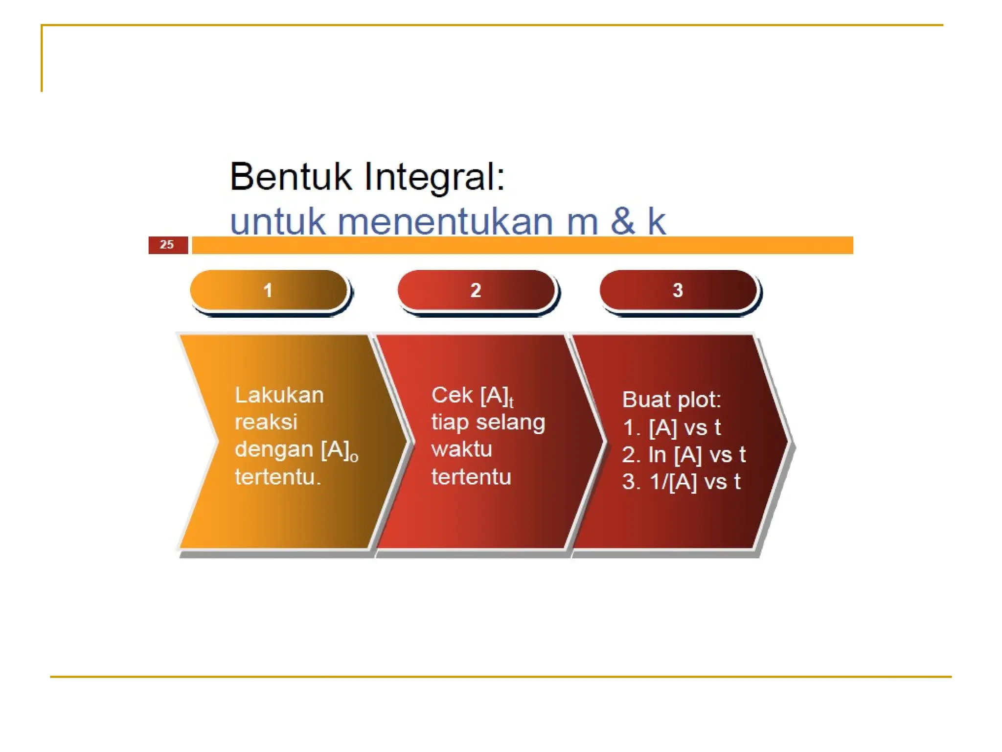 Penjabaran laju reaksi (metode integral).pptx