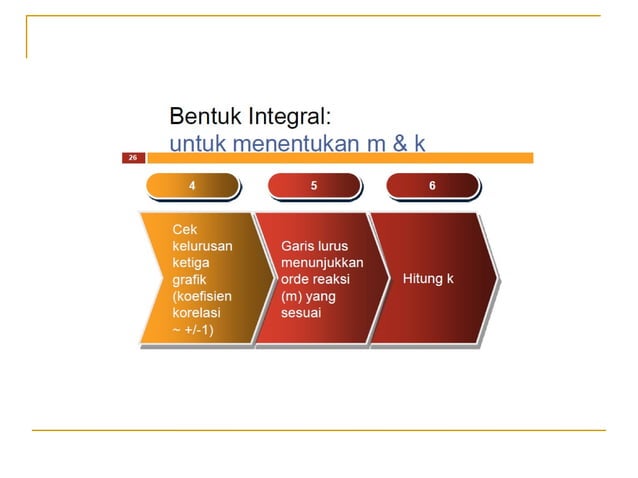 Penjabaran laju reaksi (metode integral).pptx