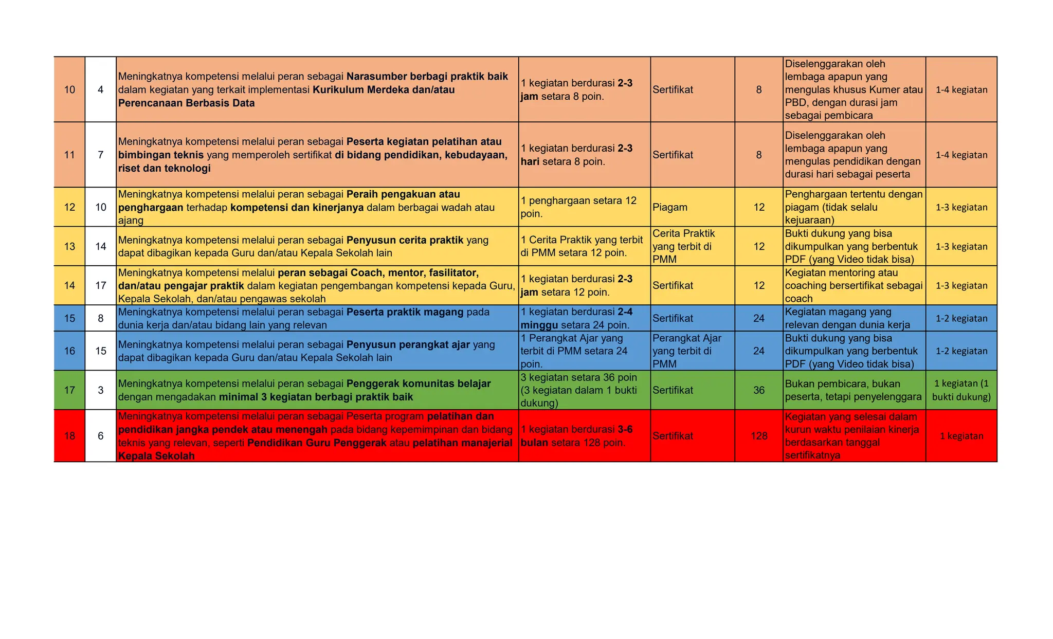 Penjabaran RHK Kompetensi dan Tugas Tambahan.pdf
