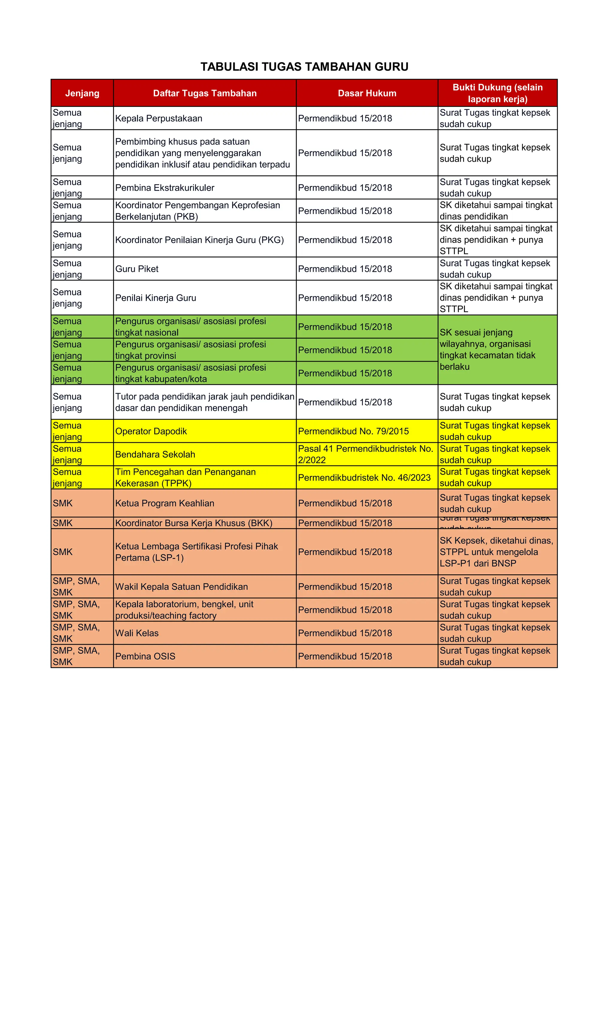 Penjabaran RHK Kompetensi dan Tugas Tambahan.pdf