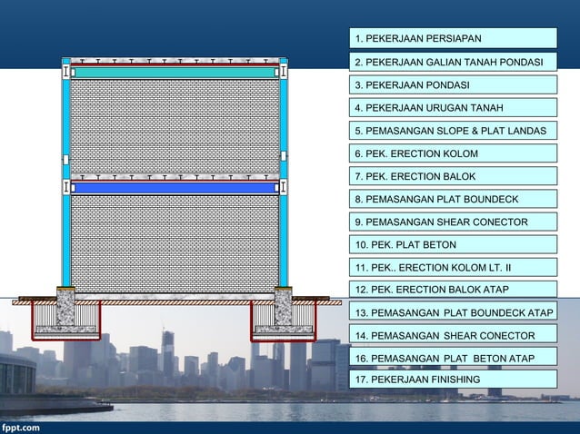 Materi Penjadwalan dan pengendalian proyek.ppt
