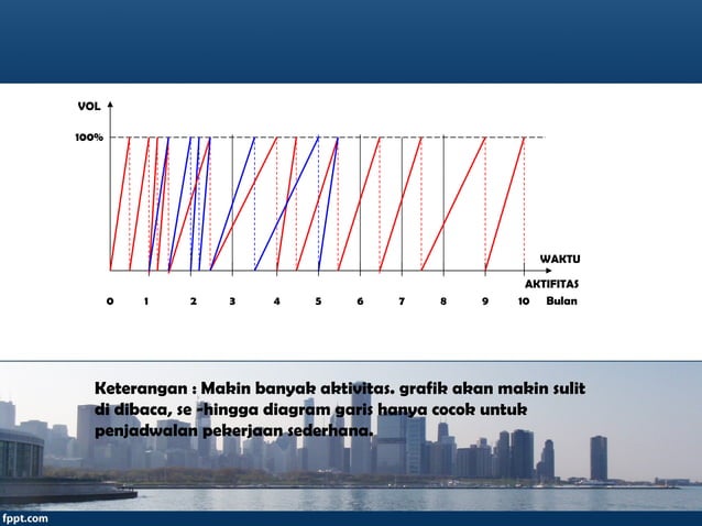 Materi Penjadwalan dan pengendalian proyek.ppt