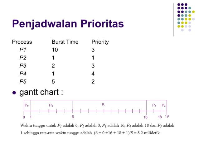 Penjadwalan-Proses.ppt