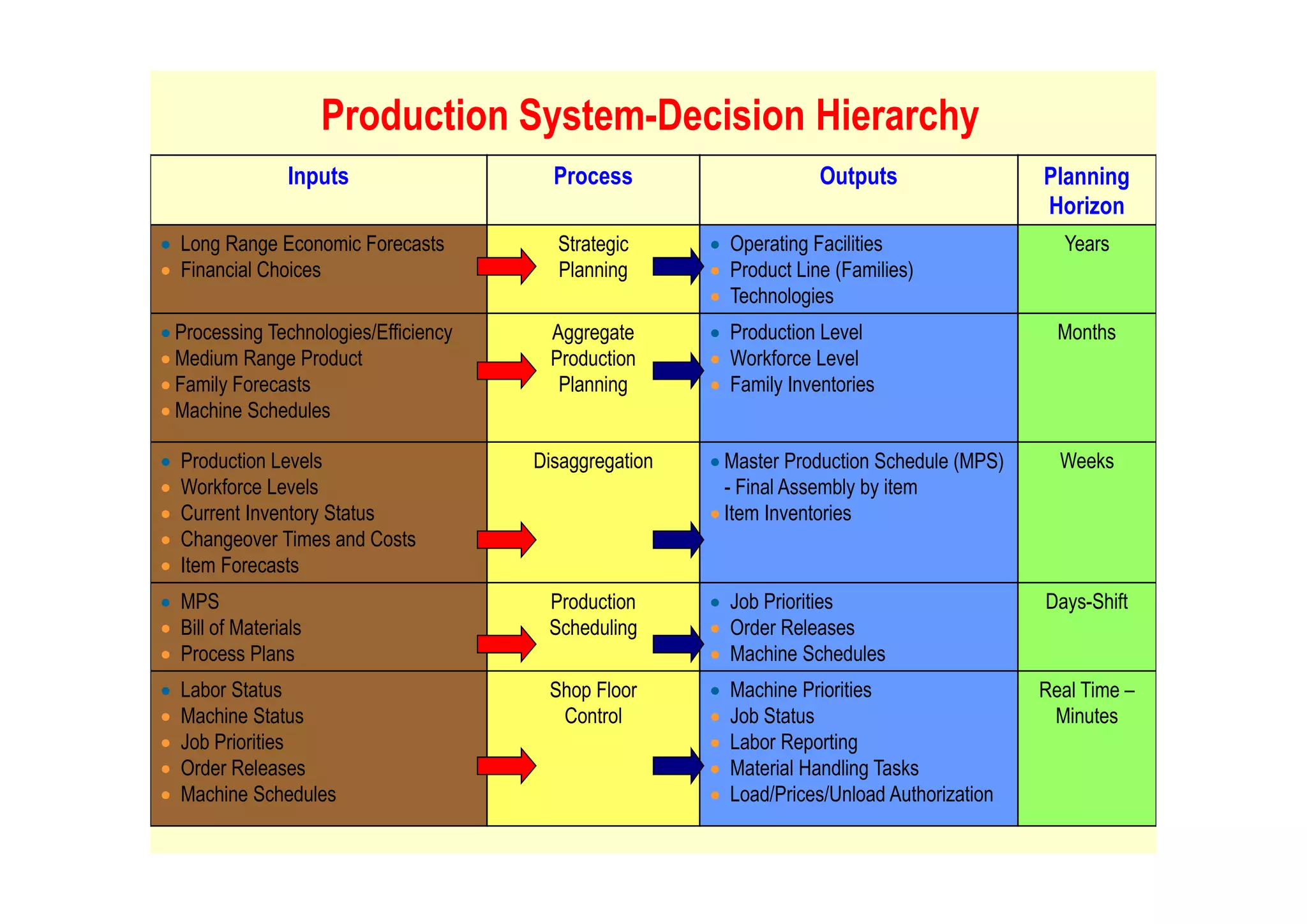 Penjadwalan Jangka Pendek (Short-term Scheduling).pdf