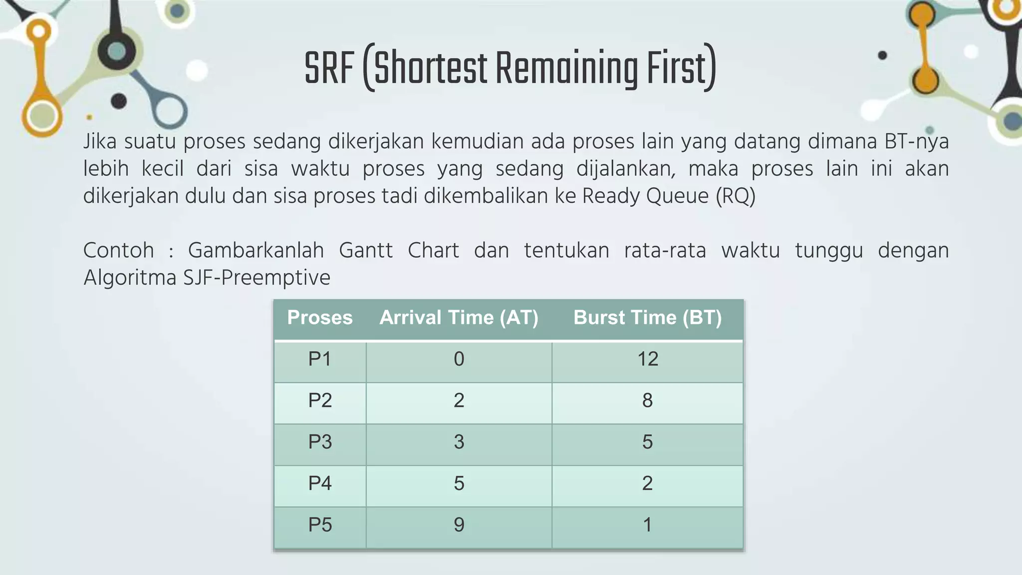 Penjadwalan Proses.pptx