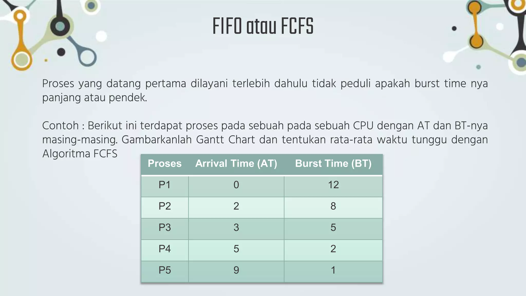 Penjadwalan Proses.pptx