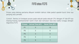 Penjadwalan Proses.pptx