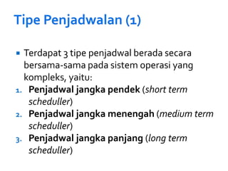 Penjadwalan_Proses_I.pptx