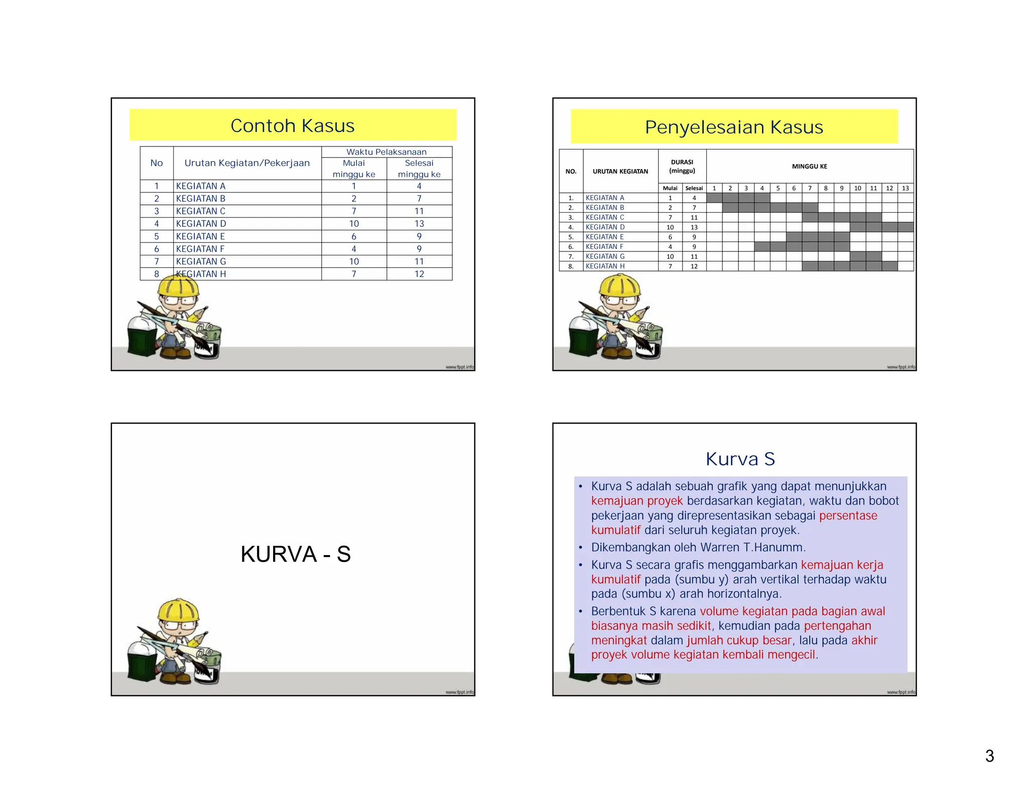 Penjadwalan Proyek Konstruksi Gedung Teknik Sipil | PDF