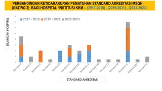 Penjagaan Kesihatan yang Selamat & Berkualiti di Hospital Kementerian ...