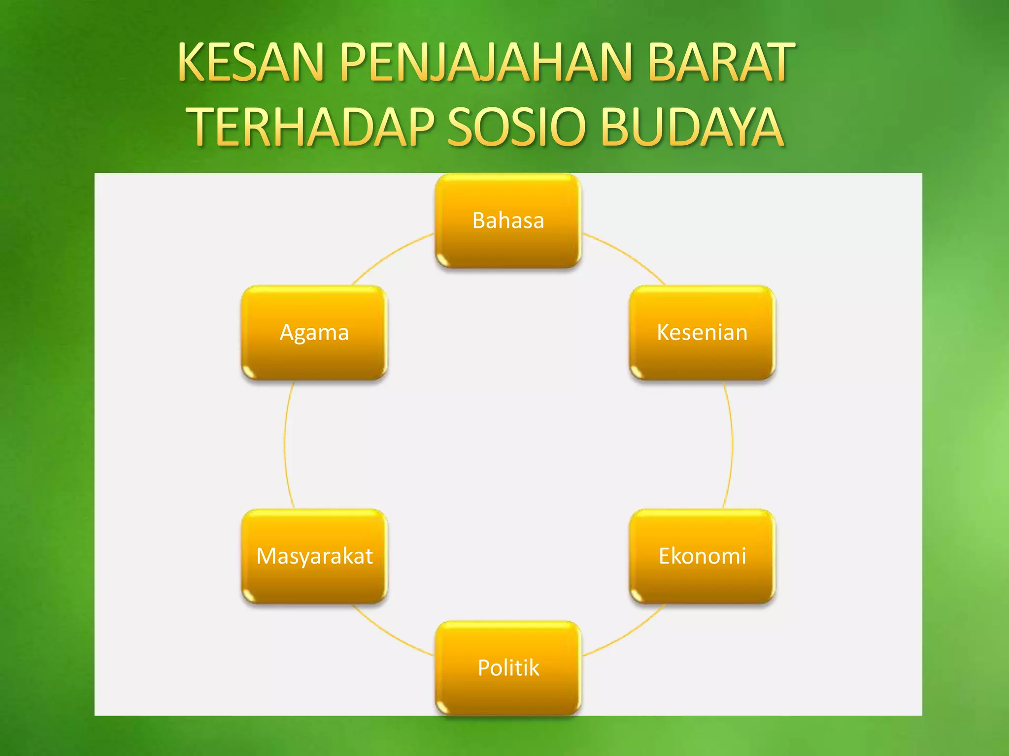 Penjajahan barat terhadap sosio budaya | PPTX