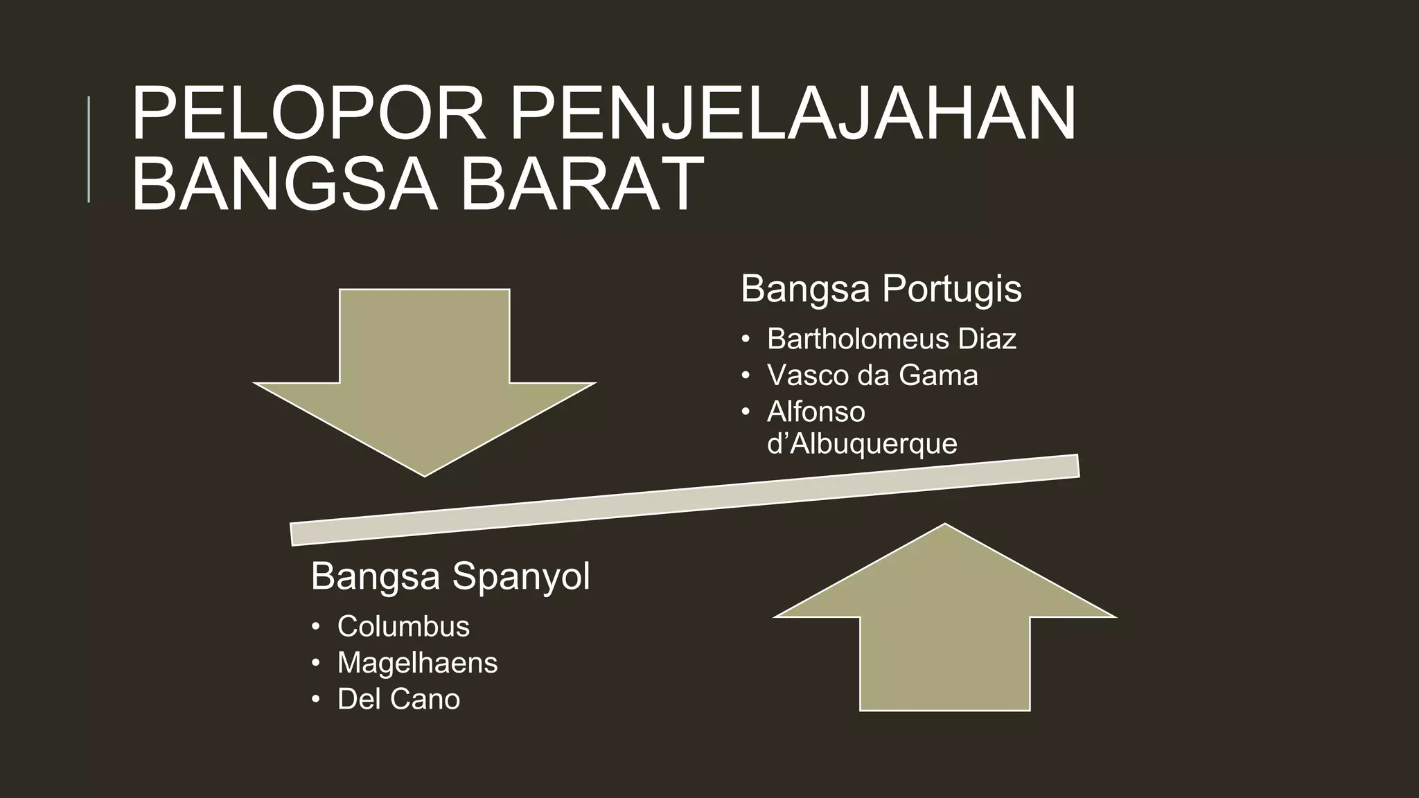 Penjajahan Belanda di Indonesia - Idsejarah.net.pptx
