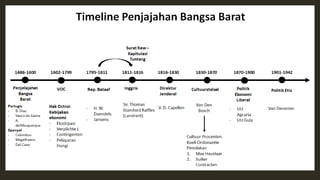 Penjajahan Belanda di Indonesia - Idsejarah.net.pptx