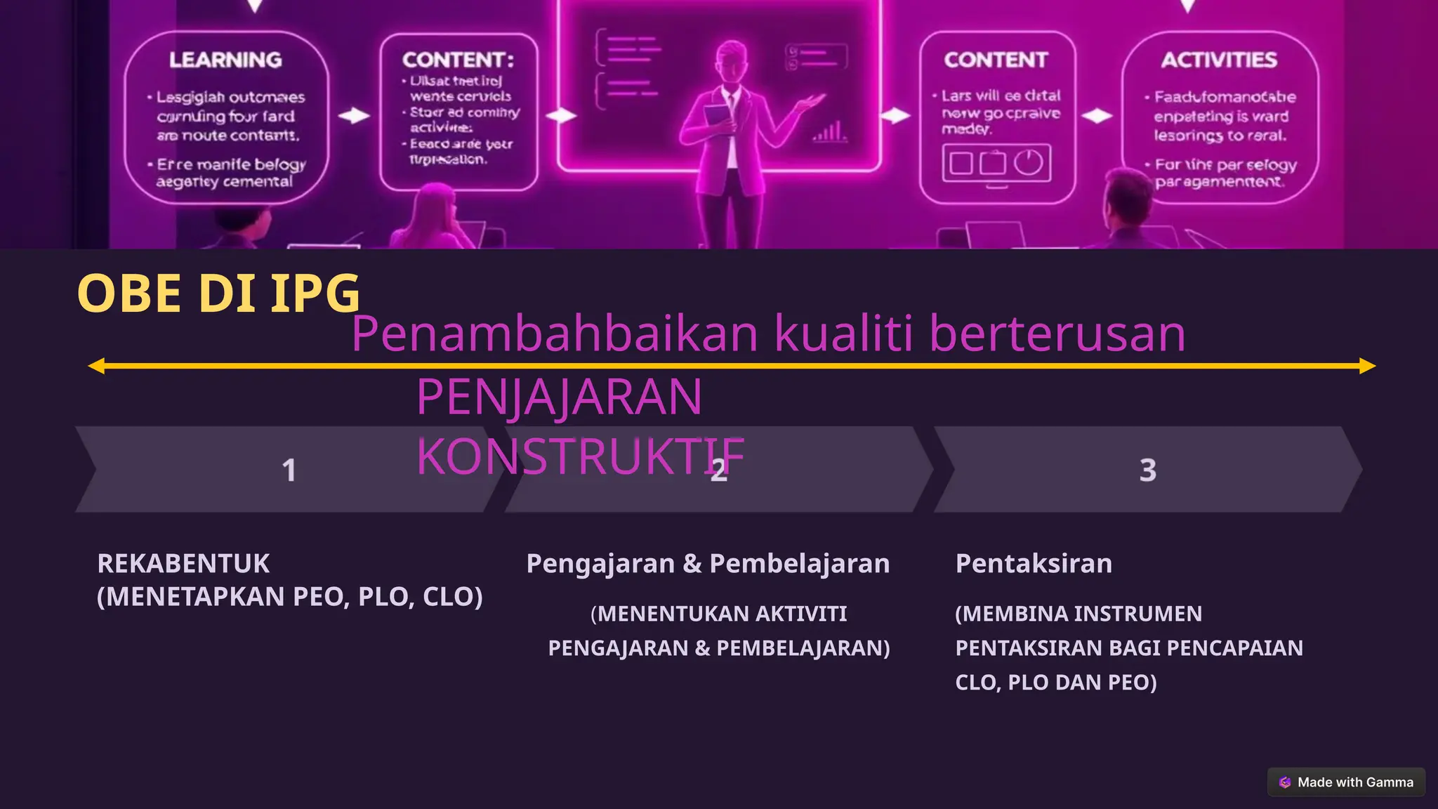 Penjajaran-Konstruktif-OBE-CLOperkongsian.pptx